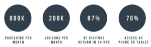 VI Source Advertising | Online, All the Time, Since 1999